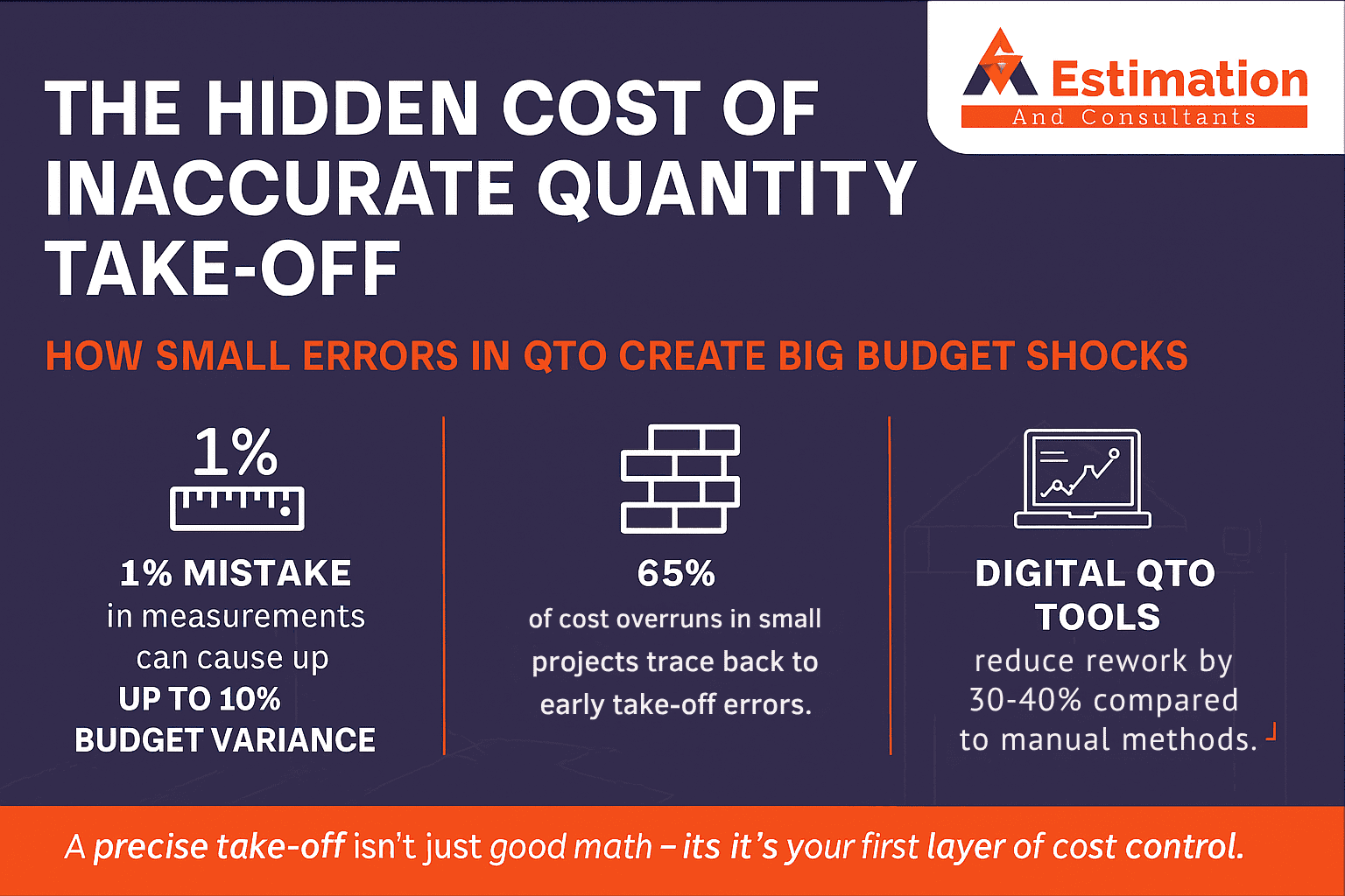 The Role of Quantity Take-off in Accurate Estimating