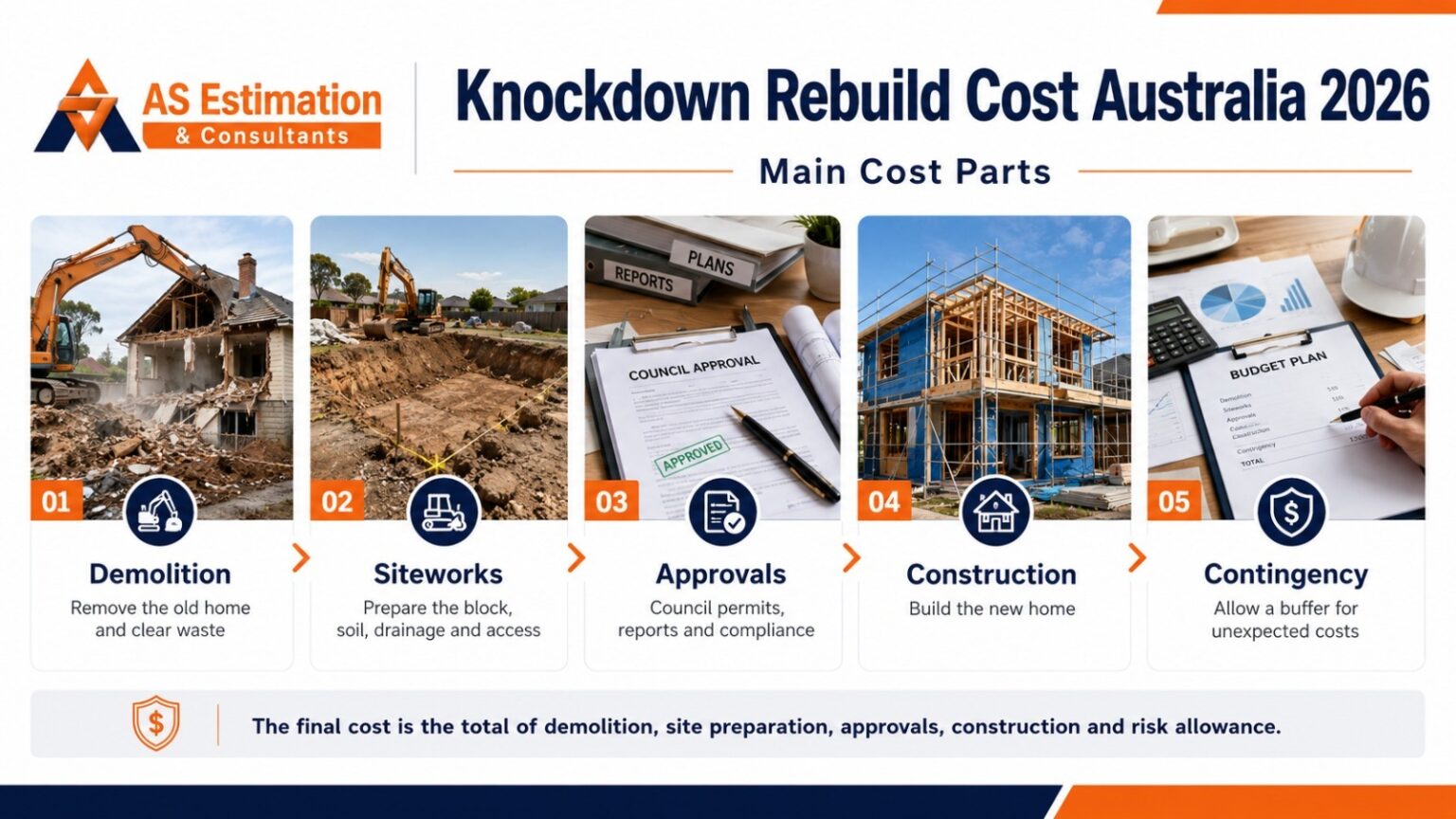 Knockdown Rebuild Cost Australia 2026: A Complete Guide