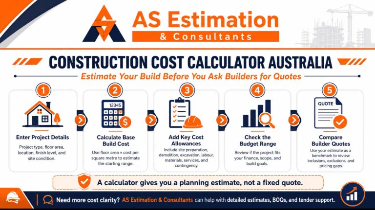 Construction Cost Calculator Guide Australia | Estimate Build Costs